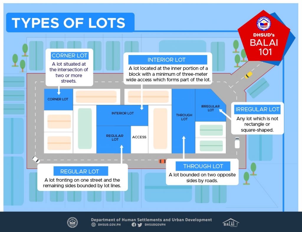 Types of Property Lots in the Philippines Illustrated by DHSUD - Timons ...